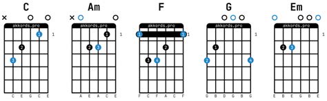 Все мои друзья аккорды на гитаре схема боя текст песни разбор для начинающих • Валентин Стрыкало