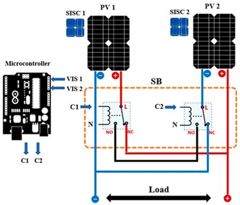 A Scalable Hierarchical Dynamic Pv Array Reconfiguration Under Partial