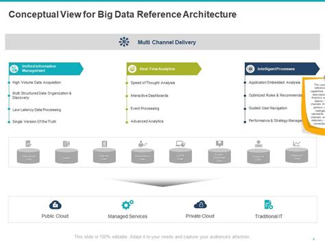 big data analytics architecture powerpoint presentation slides