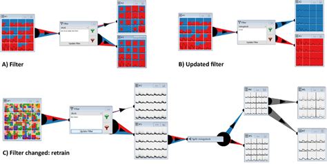 13 A Filter Divides Data Into Two Parts By Some Meta Attribute B