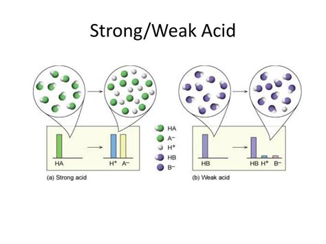 PPT Acidic Solution PowerPoint Presentation Free Download ID