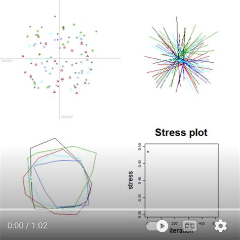 Nmds Applied Multivariate Statistics In R