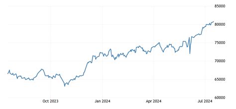 india sensex stock market index 1979 2021 data 2022 2023 forecast quote chart