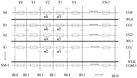 Memory Detection Method Eureka Patsnap