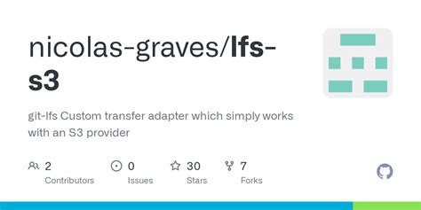 Github Nicolas Graveslfs S3 Git Lfs Custom Transfer Adapter Which Simply Works With An S3