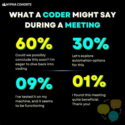 Hypha Cohorts On Linkedin Codinglife Programmerslife Itsnowornever Coderlife Meetingthoughts