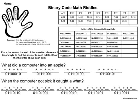 Using Five Fingers Binary Code Alphabet Equations And Riddles