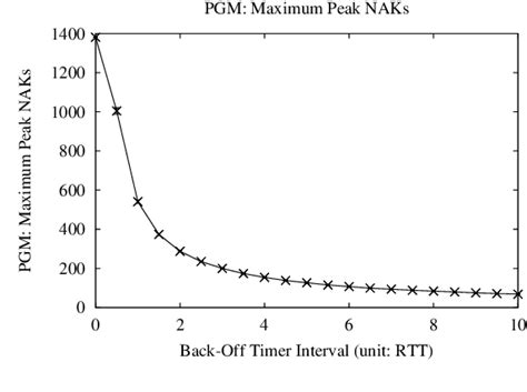 Figure 22 From A Framework For Incremental Deployment Strategies For