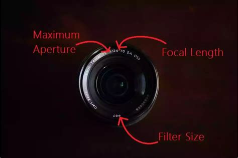 Camera Lens Guide For Beginners