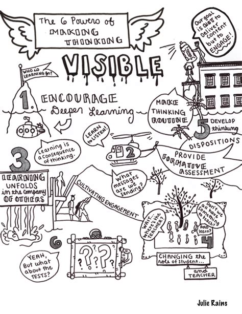 Making Thinking Visible Exemplary Teaching Practices