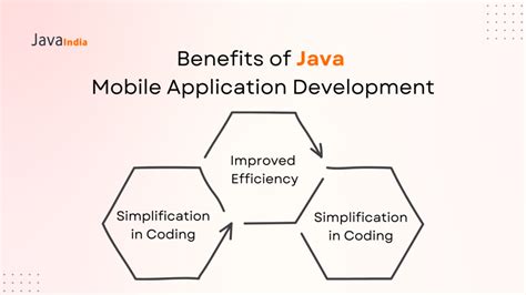 Spring Framework In Java A Road To Have A Performant Website