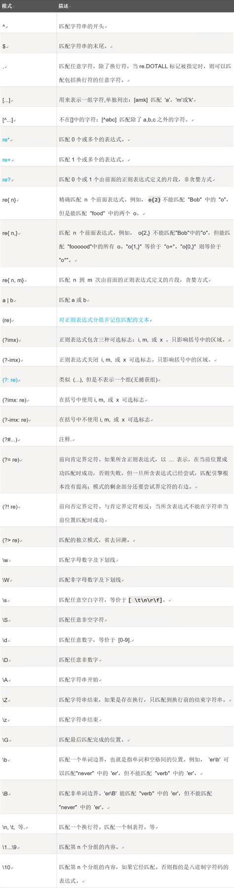 Python中正则表达式repython正则表达式re Csdn博客