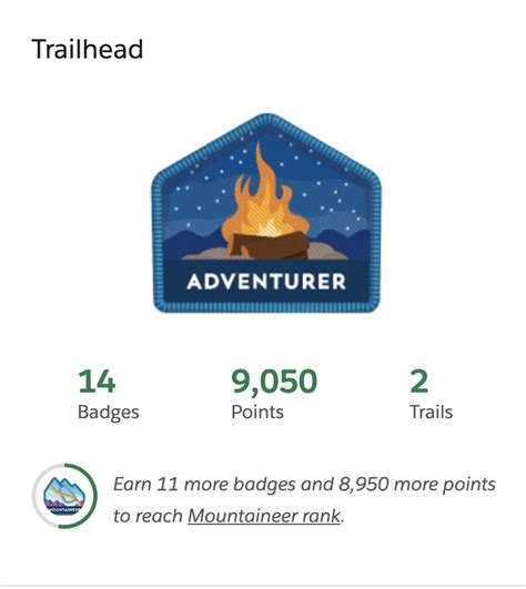 Radha Baniya On Linkedin Salesforce Trailhead Salesforceadmin