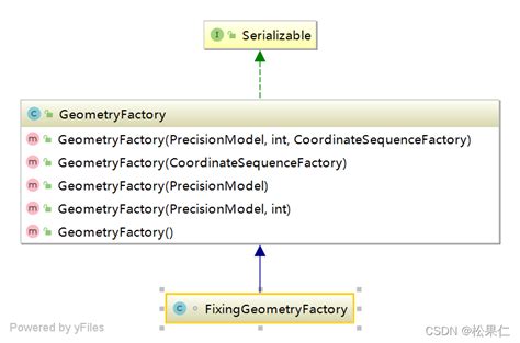 Jts Geometryfactory 使用说明(十) Csdn博客 Jts Geometryfactory 使用说明(十) Csdn博客