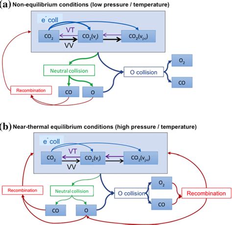 Dominant Reaction Pathways Of Co2 Splitting Predicted By The Model In Download Scientific