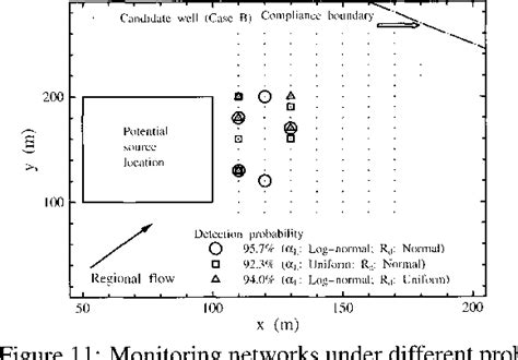 Figure 1 From Monitoring Network Design For Detection Of Groundwater Contamination Under