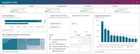 Create A Interactive Qlik Sense Dashboard For You By Rushishinde2508 Fiverr