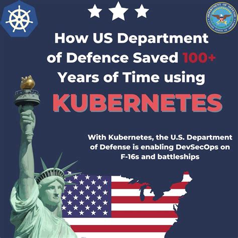 Shams Ur Rehman On Linkedin Devsecops Kubernetes Cloudnative Devops Cybersecurity