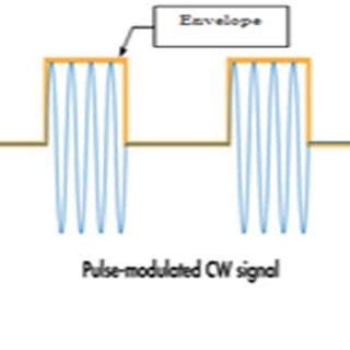 Wavelet Transform Use To Abstract Features Download Scientific Diagram