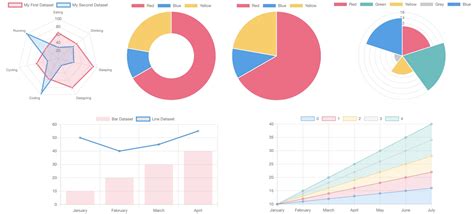 Reactのグラフライブラリ「react Chartjs 2」を使ってみた。 Developersio