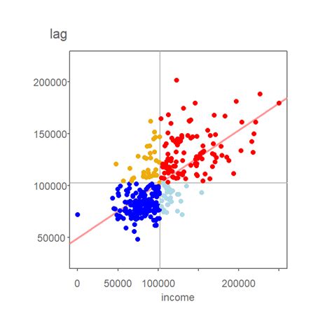 Chapter 13 Spatial Autocorrelation Intro To Gis And Spatial Analysis