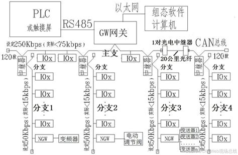 Canweb节点网关与双冗余现场总线智能控制设备及仪表升级以太网 Can Rs485 Modbus Profibus Dp开发板 源程序 Canweb节点网关与双冗余现场总线智能控制设备及仪表升级以太网 Can Rs485 Modbus Profibus Dp开发板 源程序