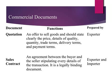 EXPORT DOCUMENTATION PPT