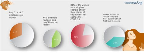 Use Django To Create A Backend Application By Quang Nhat Dao