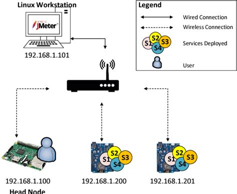 figure 1 from forecasting qos attributes using lstm networks semantic