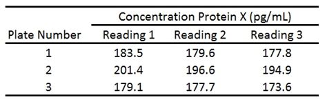 CV Example Data Top Tip Bio