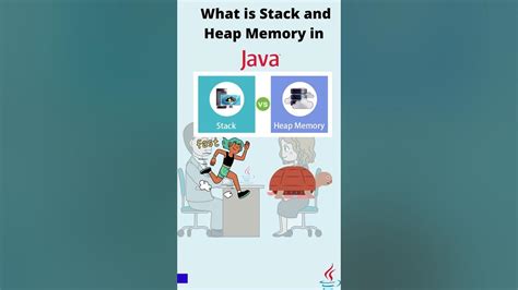 What Is Stack And Heap Memory In Java Core Java Memory Management Most Asked Interview