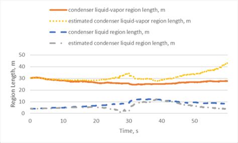 EKF Average Error For Unmeasured State Elements Download Scientific Diagram