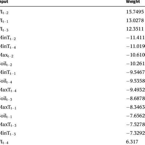 The General Form Of Receiver Operating Curve Download Scientific