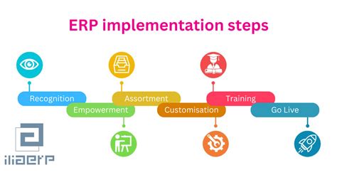 What Is ERP Software What Is The Difference Between Iranian And