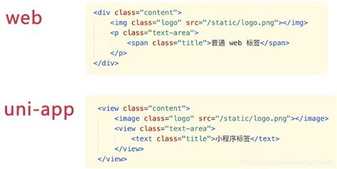 uni app学习笔记一（第一uniapp基础，二章vue语法速通） uniapp考点 csdn博客