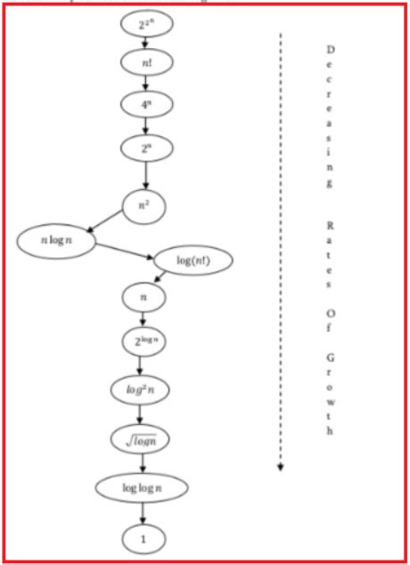 Analysis Of Algorithm In Data Structure Dot Net Tutorials