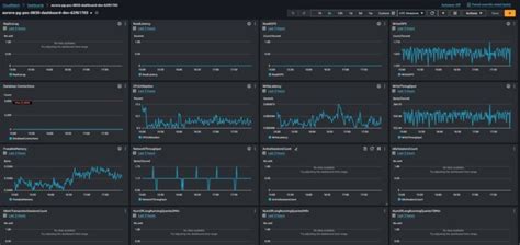 Streamline Amazon Aurora Database Operations At Scale Introducing The
