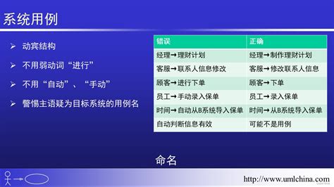 软件需求设计方法学全程实例剖析幻灯片04 系统用例图和用例规约 Csdn博客
