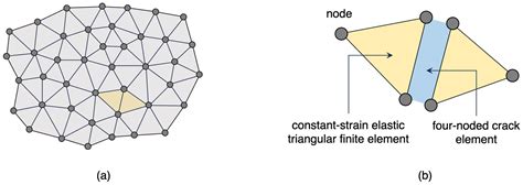 Application Of A Finite Discrete Element Method Code For Modelling Rock Spalling In Tunnels The