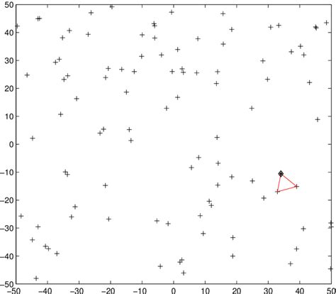 Randomly Generatesd Set Of Points In R2 The Seed Point For The Download Scientific Diagram
