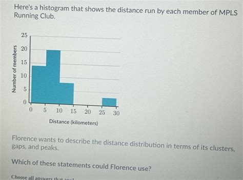 Heres A Histogram That Shows The Distance Run By Each Member Of Mpls