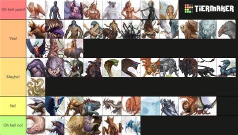 5th Ed Dnd Monster Manual Monstrosities Tier List Community Rankings