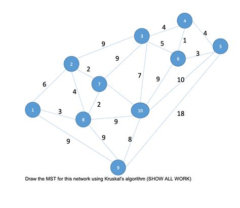 Solved Draw The MST For This Network Using Kruskal S Chegg