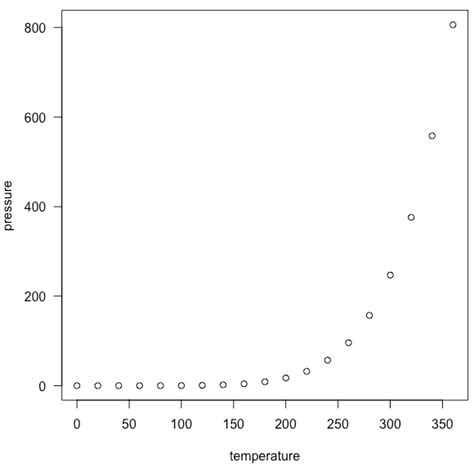 How To Draw A Line In R Plot Kunz Inuitch