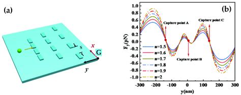 A Schematic Diagram Of The Si Nanostructured Multiple Array Coatings