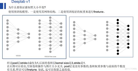 超详细deeplabv3 介绍与使用指南 使用 Pytorch 推理mob6454cc6d1c0b的技术博客51cto博客