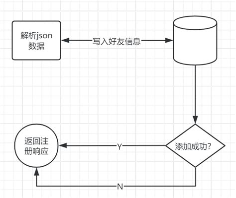github jl sky muduochatserver 基于c muduo网络库的集群聊天服务器，使用nginx实现负载均衡
