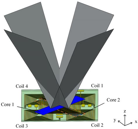 Three Axis Vector Magnetometer With A Three Dimensional Flux Concentrator