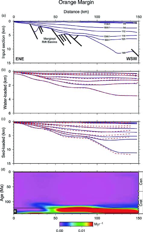 Results Of Two Dimensional Inverse Basin Modeling Of The Orange Margin