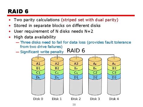 chapter 6 external memory types of external memory